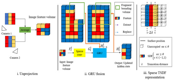 Multi-Sensor Data Fusion for 3D Reconstruction of Complex Structures: A ...