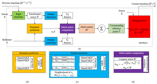 Multi-Sensor Data Fusion for 3D Reconstruction of Complex Structures: A ...