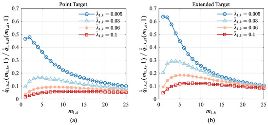 Remote Sensing | Free Full-Text | An Extended Robust Chance-Constrained ...