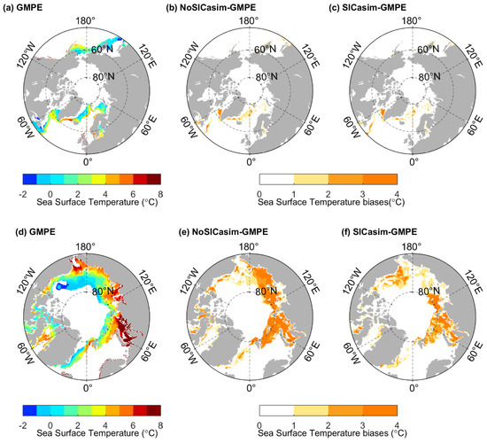 Arctic Sea Ice Concentration Assimilation in an Operational Global 1/10 ...