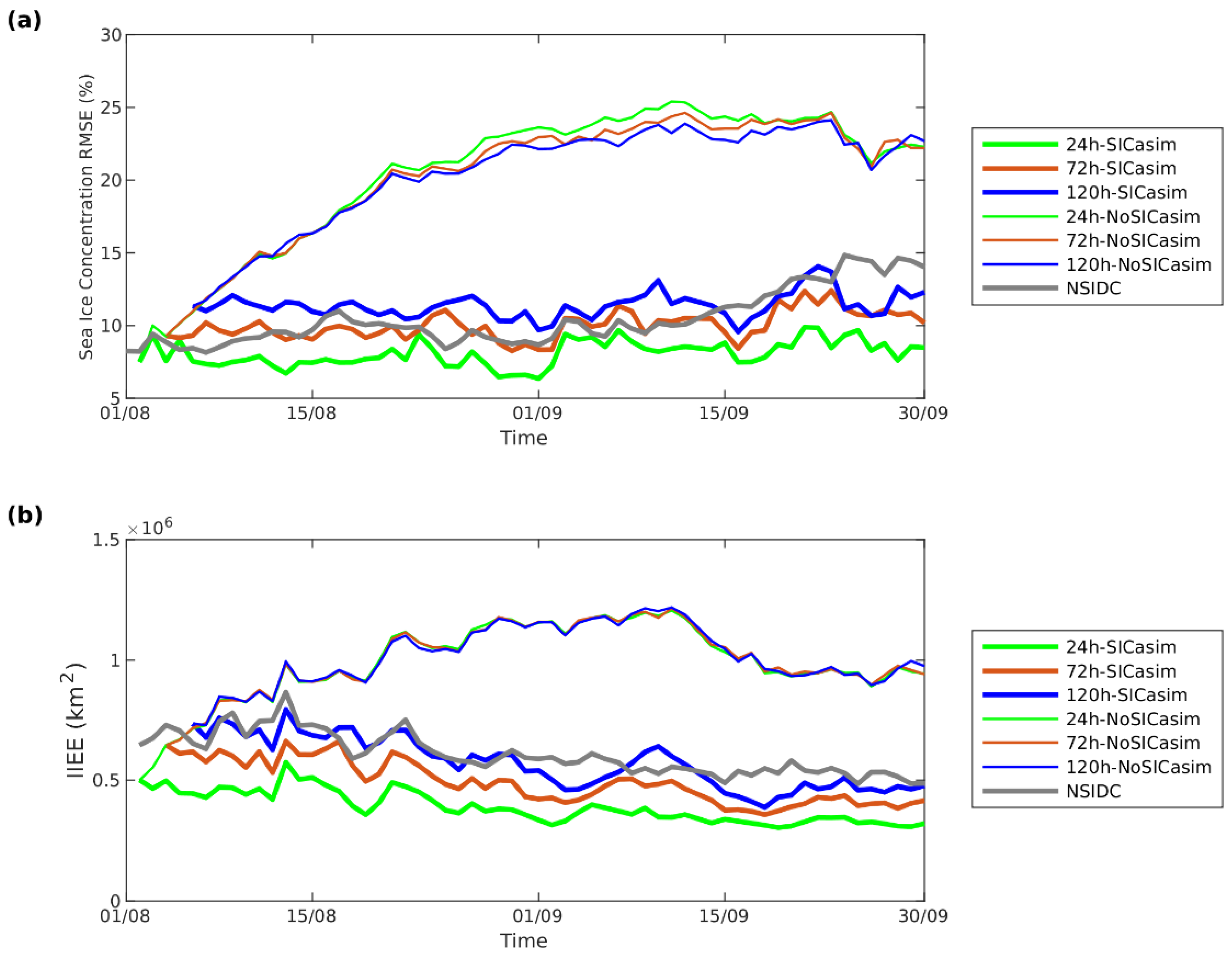Remote Sensing | Free Full-Text | Arctic Sea Ice Concentration ...