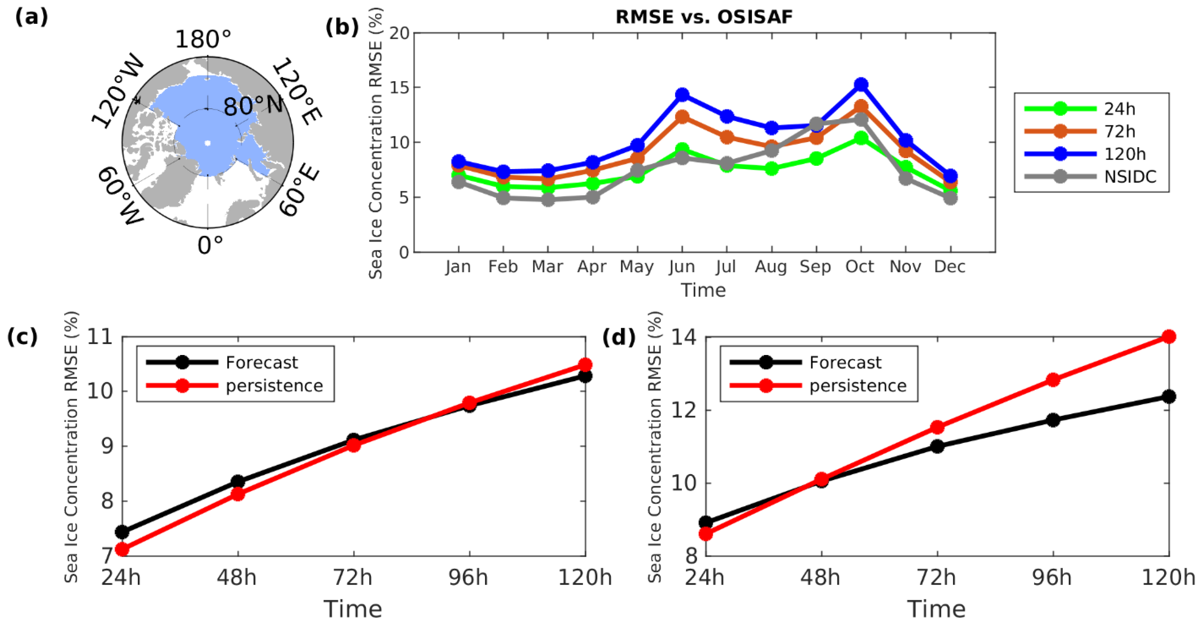 Remote Sensing | Free Full-Text | Arctic Sea Ice Concentration ...