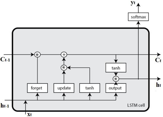 Remote Sensing | Free Full-Text | A Novel Deep Stack-Based Ensemble Learning Approach for Fault ...