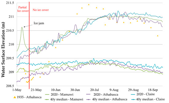 A Remote Sensing View of the 2020 Extreme Lake-Expansion Flood Event ...