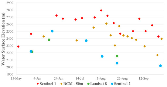 A Remote Sensing View of the 2020 Extreme Lake-Expansion Flood Event into the Peace–Athabasca ...