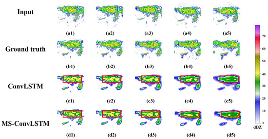 Spatiotemporal Prediction Of Radar Echoes Based On Convlstm And Multisource Data