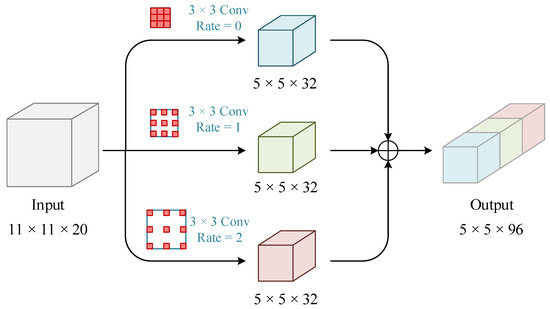 A Multi-Scale Pseudo-Siamese Network with an Attention Mechanism for Classification of ...