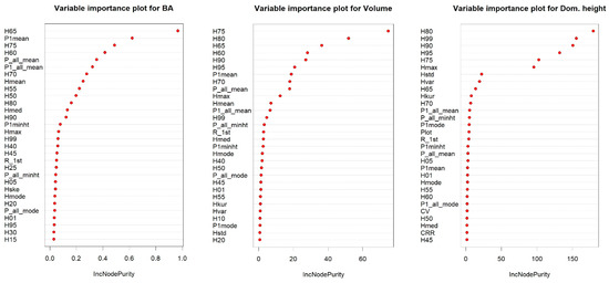 Remote Sensing | Free Full-Text | A Comparison of Modeling Methods for Predicting Forest ...