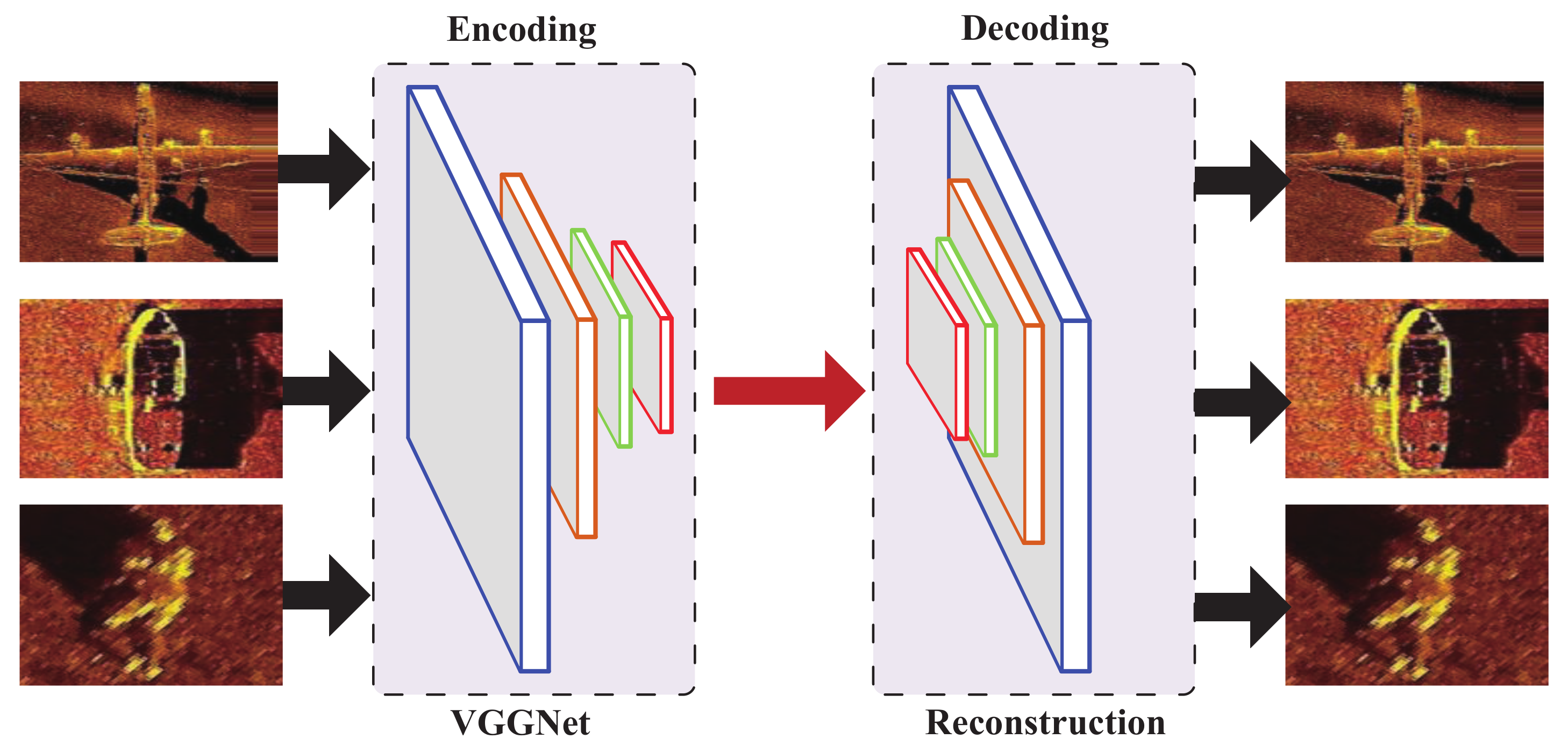 Multi-Modal Multi-Stage Underwater Side-Scan Sonar Target Recognition Based on Synthetic Images