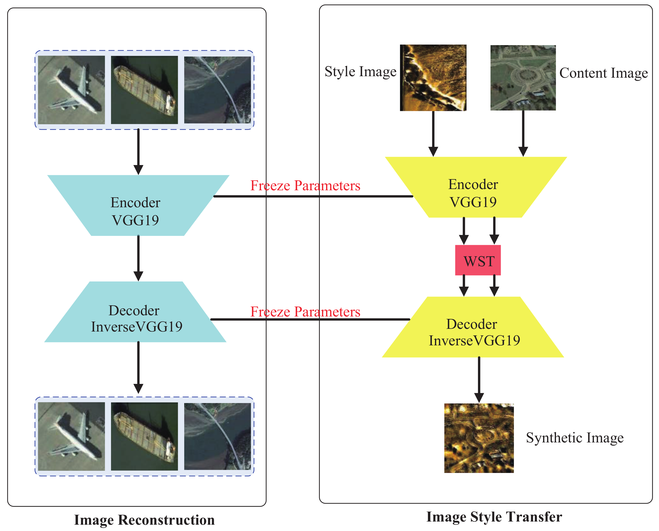 Multi-Modal Multi-Stage Underwater Side-Scan Sonar Target Recognition Based on Synthetic Images