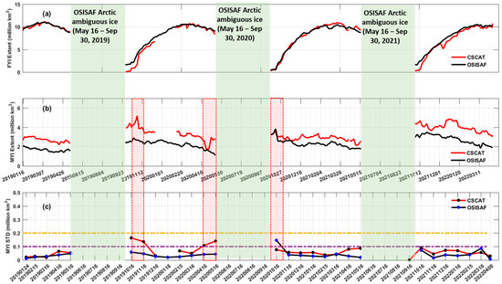 Classification of Arctic Sea Ice Type in CFOSAT Scatterometer Measurements Using a Random Forest ...