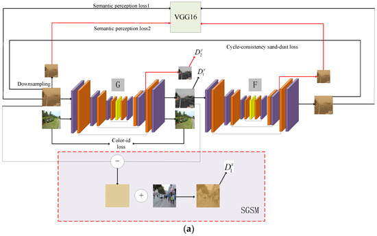 Unsupervised Image Dedusting via a Cycle-Consistent Generative Adversarial Network