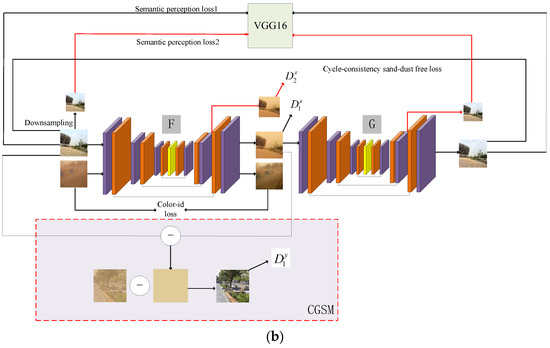 Unsupervised Image Dedusting via a Cycle-Consistent Generative Adversarial Network