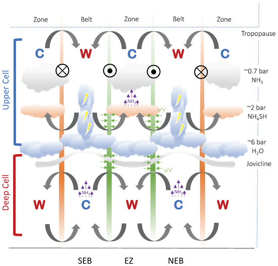 A Review of Radio Observations of the Giant Planets: Probing the ...