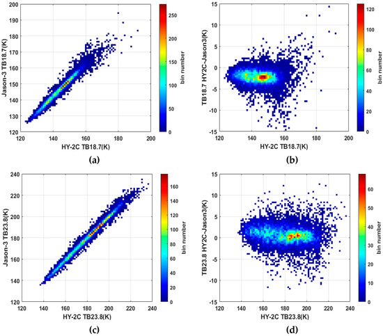 Brightness Temperature and Wet Tropospheric Correction of HY-2C ...