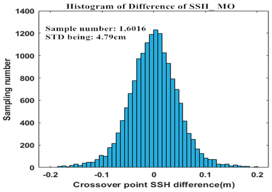 Brightness Temperature and Wet Tropospheric Correction of HY-2C ...