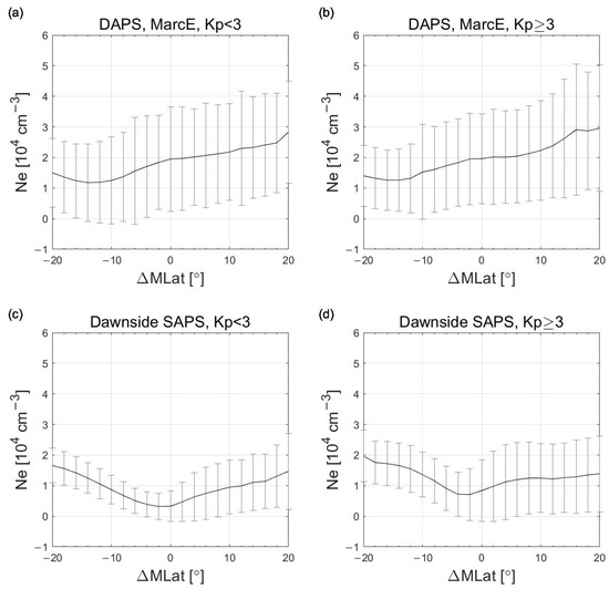 A Statistical Study of Ion Upflow during Periods of Dawnside Auroral ...