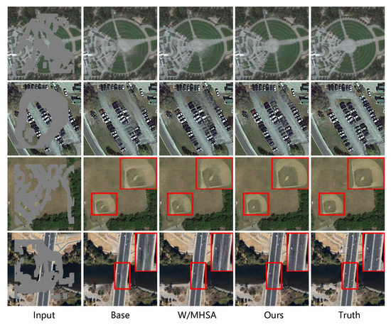 Adaptive-Attention Completing Network for Remote Sensing Image