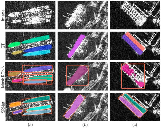 Remote Sensing Free Full Text Ship Instance Segmentation Based On Rotated Bounding Boxes For