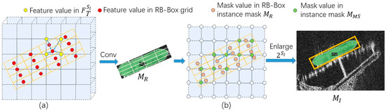 Ship Instance Segmentation Based on Rotated Bounding Boxes for SAR Images
