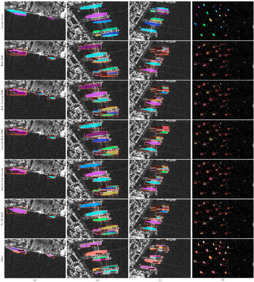Remote Sensing | Free Full-Text | Ship Instance Segmentation Based on Rotated Bounding Boxes for ...