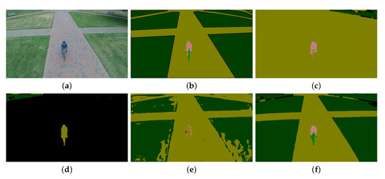 Remote Sensing | Free Full-Text | Global Feature Attention Network ...