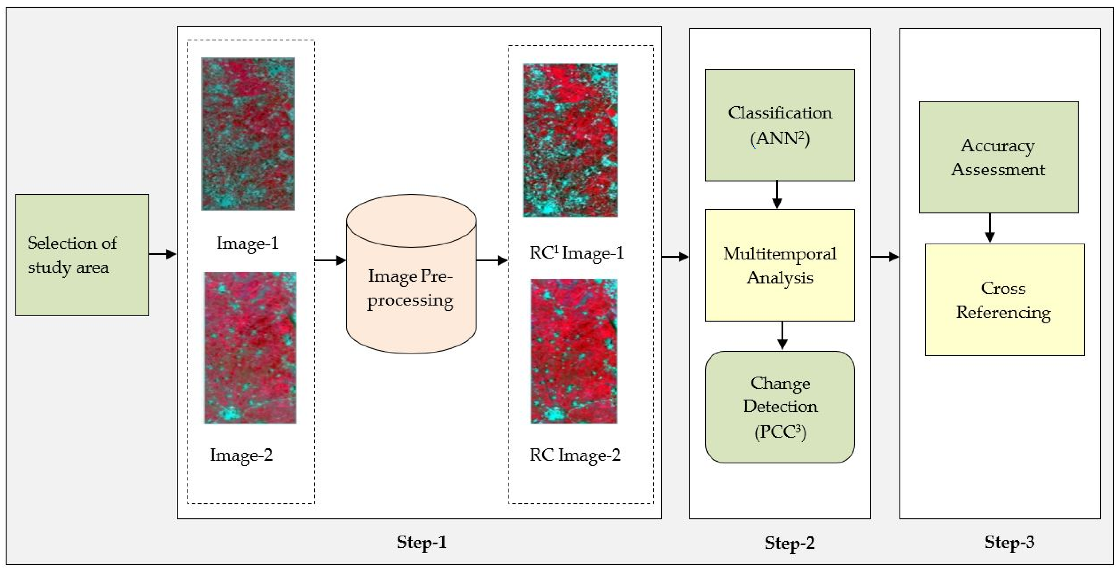 Detection of Multitemporal Changes with Artificial Neural Network-Based Change Detection ...