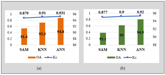 Detection of Multitemporal Changes with Artificial Neural Network-Based Change Detection ...