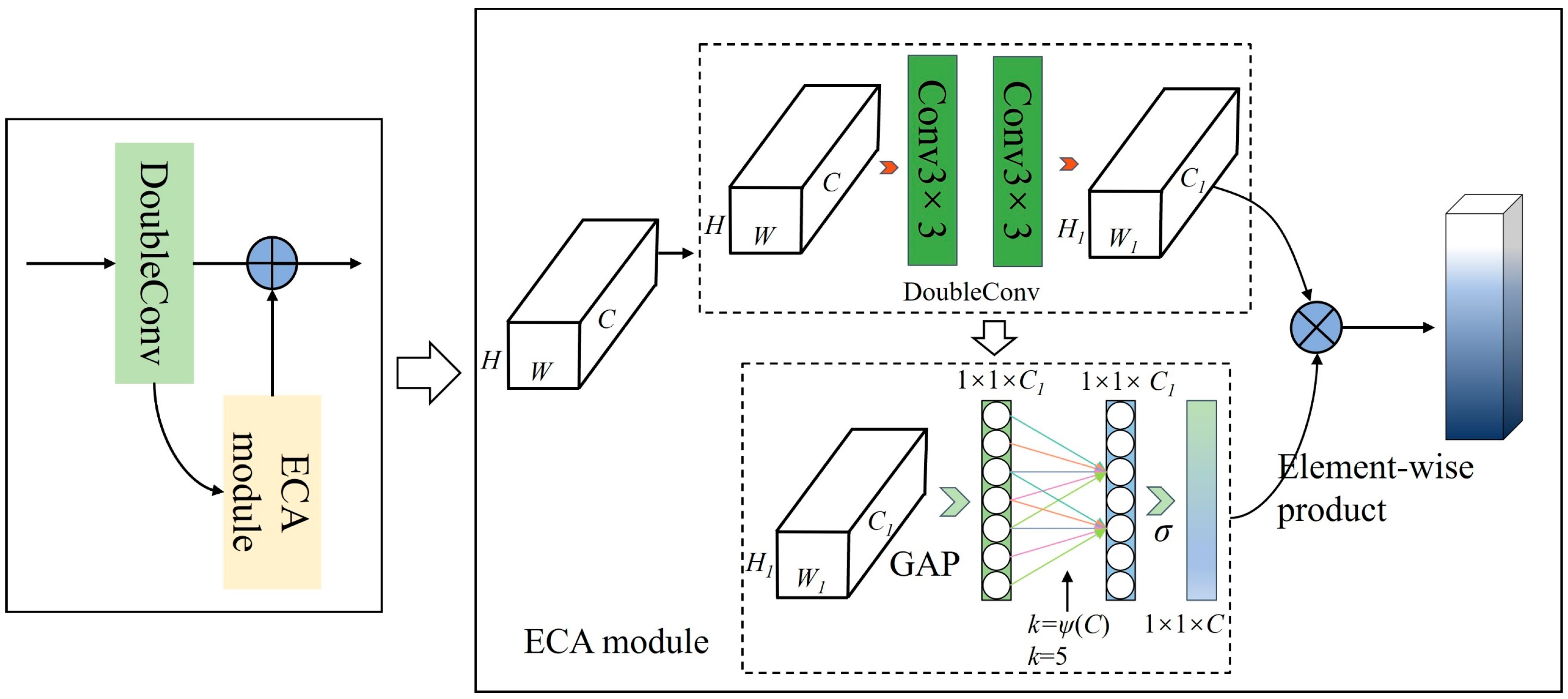 Dmau Net An Attention Based Multiscale Max Pooling Dense Network For The Semantic Segmentation