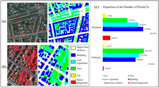 Dmau Net An Attention Based Multiscale Max Pooling Dense Network For The Semantic Segmentation
