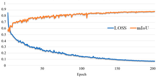 DMAU-Net: An Attention-Based Multiscale Max-Pooling Dense Network for ...