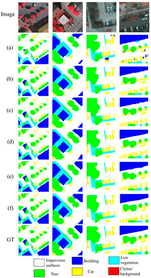 Dmau Net An Attention Based Multiscale Max Pooling Dense Network For The Semantic Segmentation