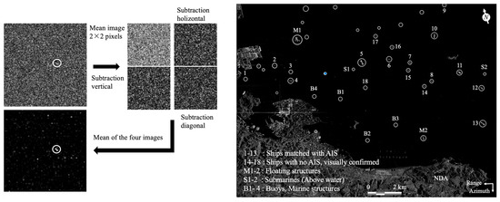 Remote Sensing | Free Full-Text | On the Interpretation of Synthetic ...