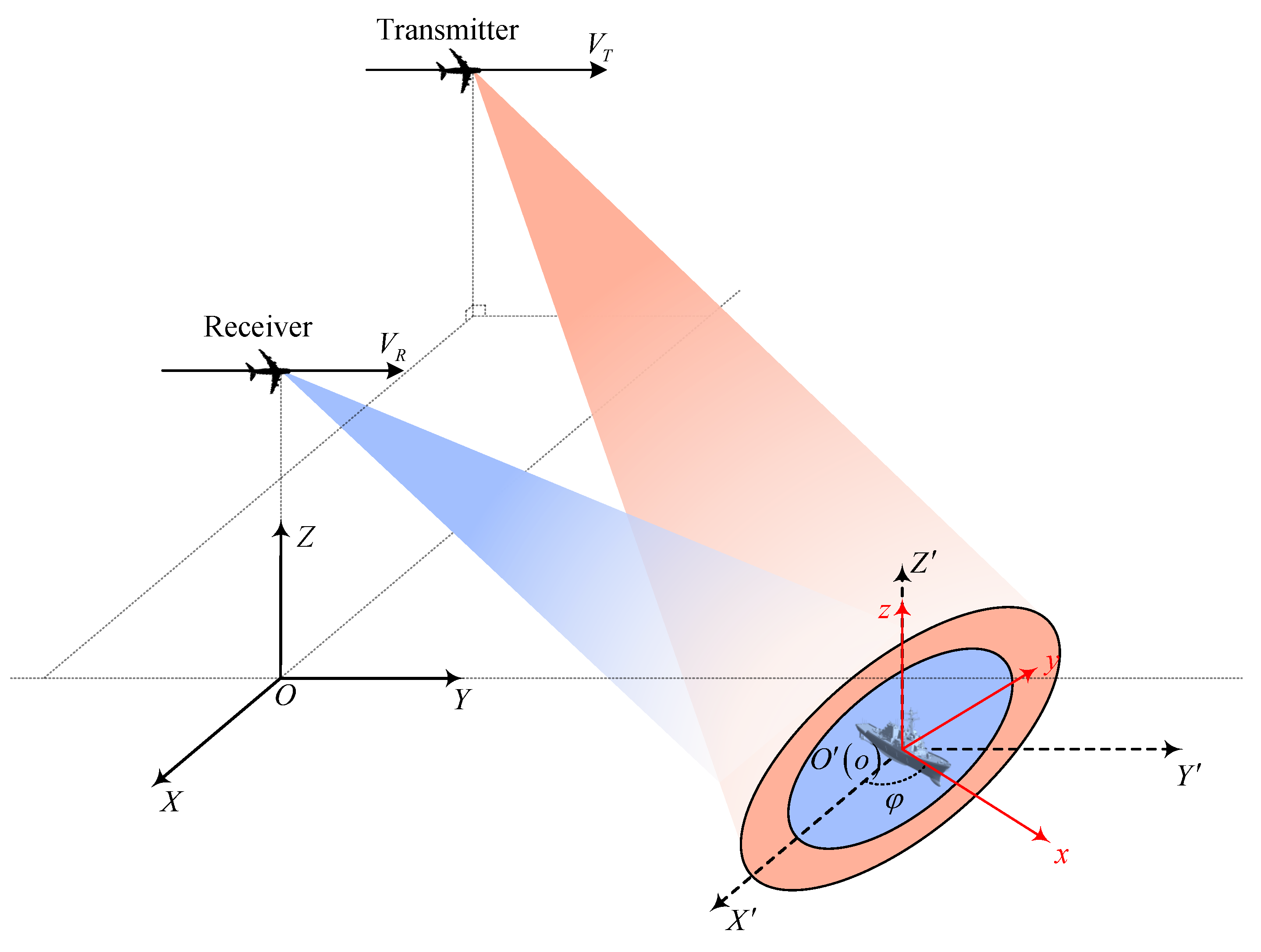 A Novel Bistatic SAR Maritime Ship Target Imaging Algorithm Based on Cubic Phase Time-Scaled ...