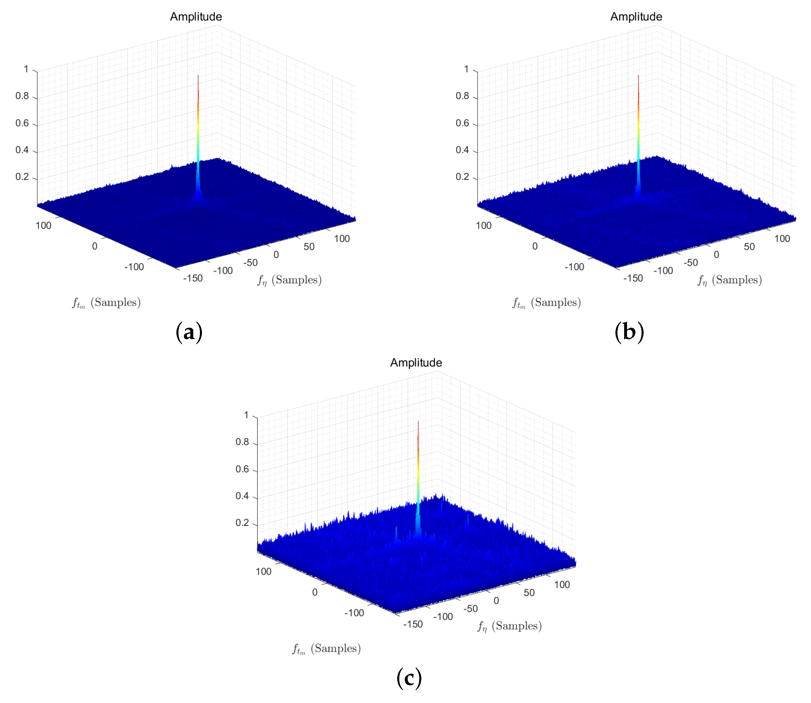 A Novel Bistatic SAR Maritime Ship Target Imaging Algorithm Based on Cubic Phase Time-Scaled ...