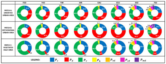 General Five-Component Scattering Power Decomposition with Unitary ...