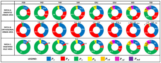 General Five-Component Scattering Power Decomposition with Unitary ...