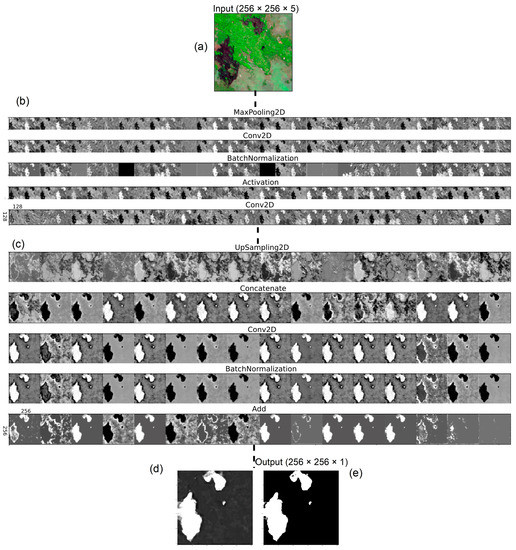 High-Resolution Semantic Segmentation of Woodland Fires Using Residual Attention UNet and Time ...