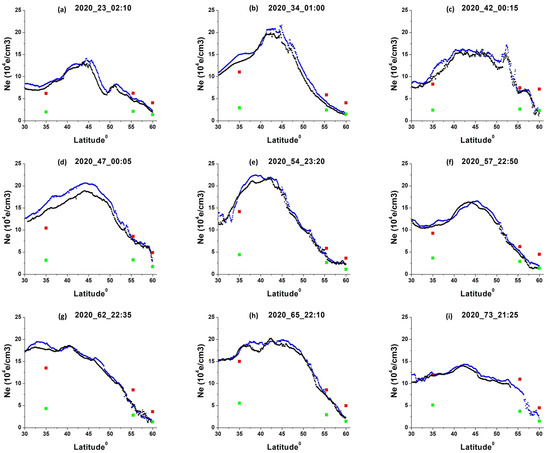 Investigation of the Topside Ionosphere over Cyprus and Russia Using ...