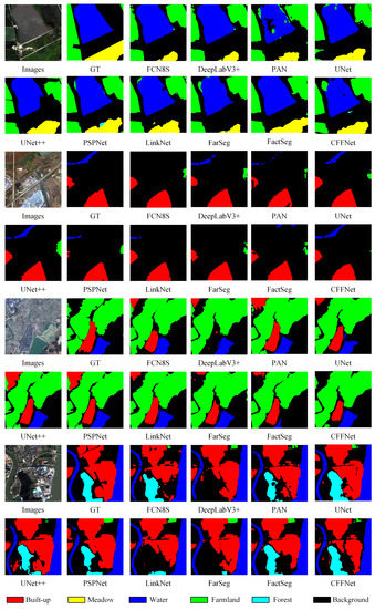 Remote Sensing | Free Full-Text | Context-Driven Feature-Focusing Network for Semantic ...