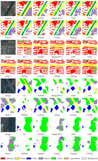 Remote Sensing | Free Full-Text | Context-Driven Feature-Focusing Network for Semantic ...