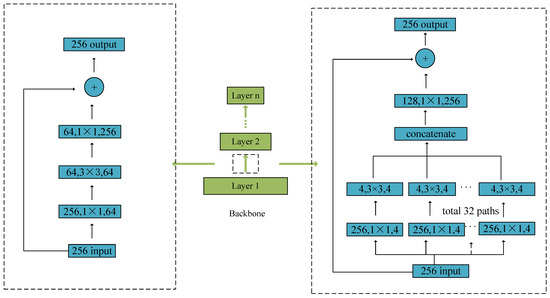 Oriented Object Detection in Aerial Images Based on the Scaled Smooth L1 Loss Function