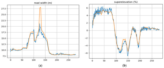 Automatic Road Inventory Using a Low-Cost Mobile Mapping System and ...