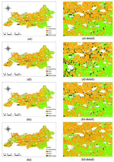 Remote Sensing Free Full Text Object Oriented Crop Classification Using Time Series Sentinel