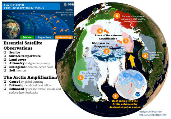 The Arctic Amplification and Its Impact: A Synthesis through Satellite ...