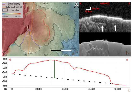 Unveiling the Subsurface of Late Amazonian Lava Flows at Echus Chasma ...