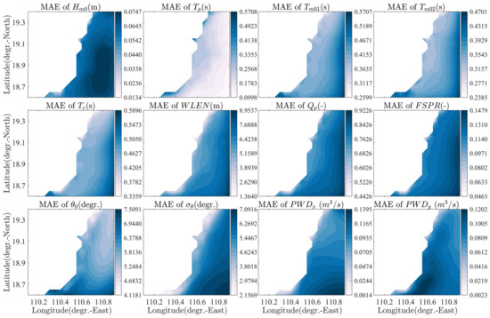 Approach for Preservation and Reconstruction of Two-Dimensional Wave ...