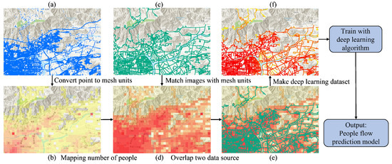 People Flow Trend Estimation Approach and Quantitative Explanation ...