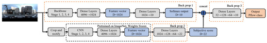 Remote Sensing | Free Full-Text | People Flow Trend Estimation Approach ...