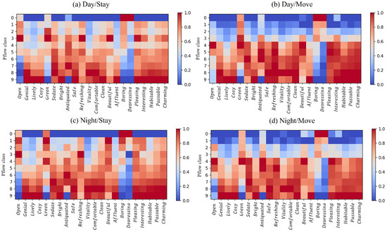 People Flow Trend Estimation Approach and Quantitative Explanation ...